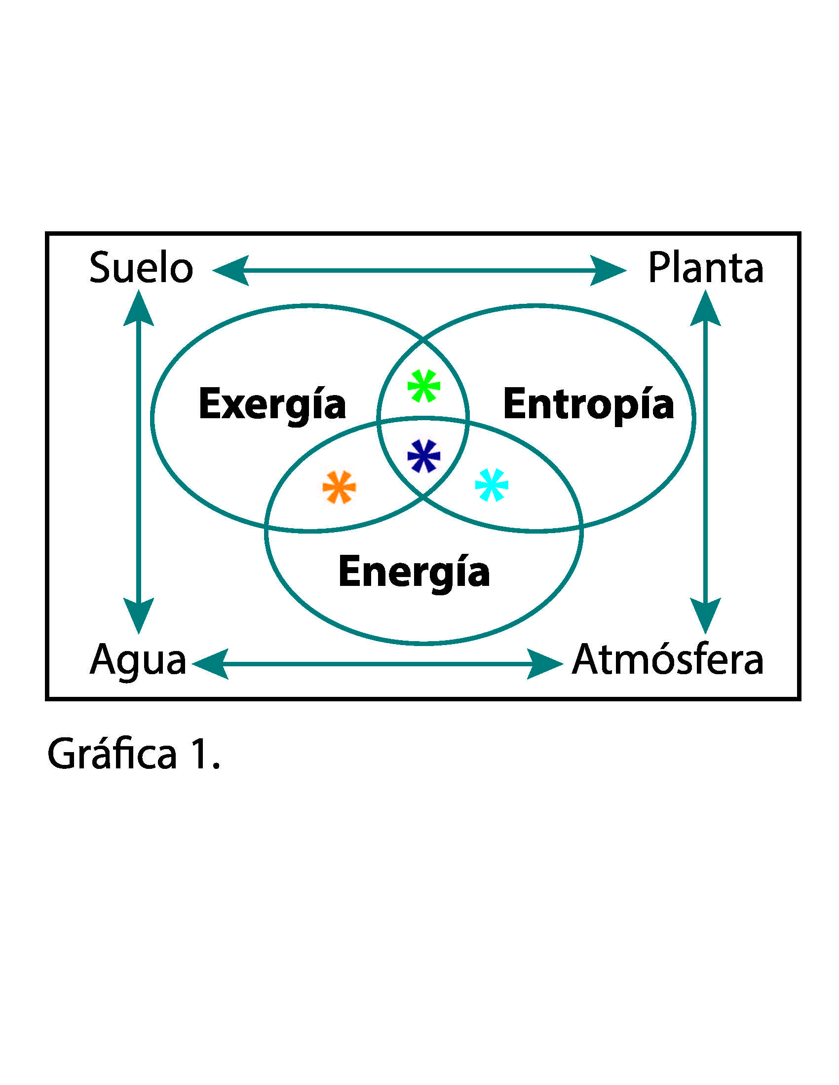 Energía, Entropía y Exergía: Nutrir en función del trabajo ejercido por ...